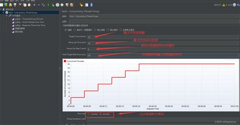 Jmeter 第三方插件jmeter Csdn博客