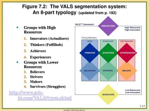 😍 Vals Types V A L S Model Values And Lifestyles The Most