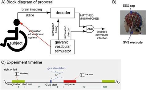 The Ultimate Dream Of Brain Computer Interface BCI Research Just Got Much Closer Block Diagram