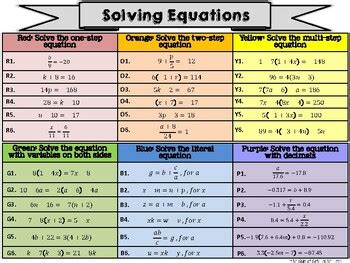 Algebra Solving Equations Jenga Tumbling Tower Building Blocks Activity