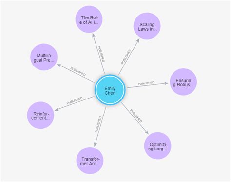 Enhancing RAG Reasoning With Knowledge Graphs Hugging Face Open