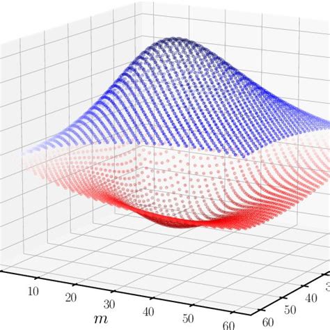 Normalized Stationary State Mode Amplitude Correlations χmt · χnt