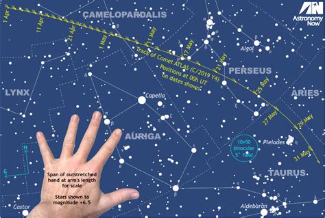 Get Ready For Comet ATLAS C 2019 Y4 In The Northern Spring Sky