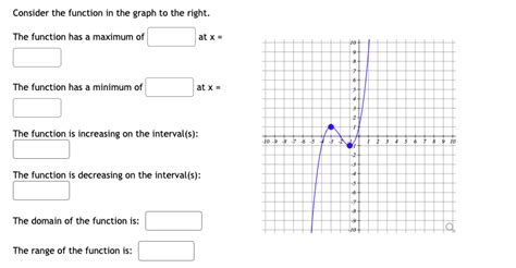 Solved Consider The Function In The Graph To The Right The Chegg Com