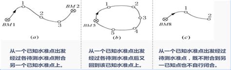 水准仪的正确使用方法详解值得收藏起来学习 知乎