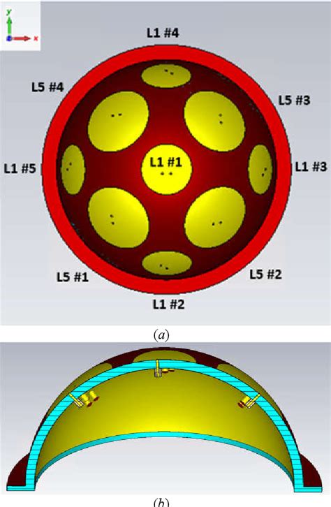 Figure From A Gnss Conformal Antenna Achieving Hemispherical Coverage