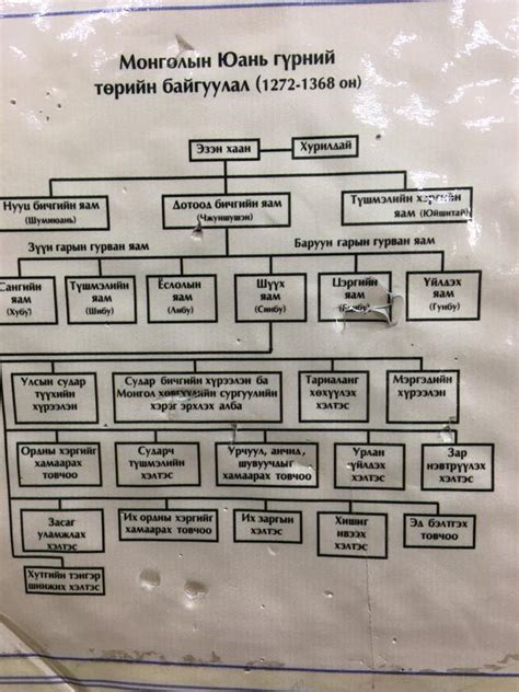 МОНГОЛЫН ТҮҮХ БА ЕРТӨНЦИЙН СОНИН ХАЧИН