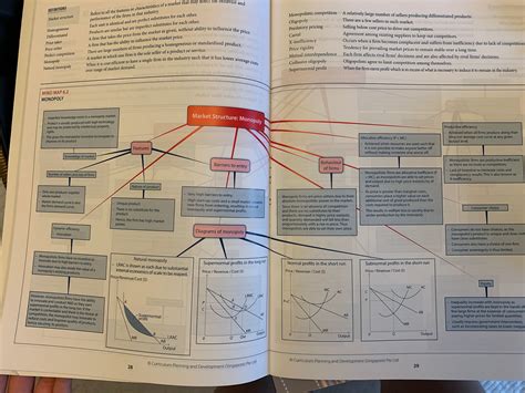 A Levels Economics Mindmaps Key Concepts Hobbies Toys Books