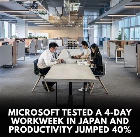 Vinu V George On Linkedin Excellent Idea Productivity Increases And