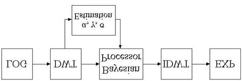 Block Diagram Of The Speckle Suppression Algo Rithm Download Scientific Diagram