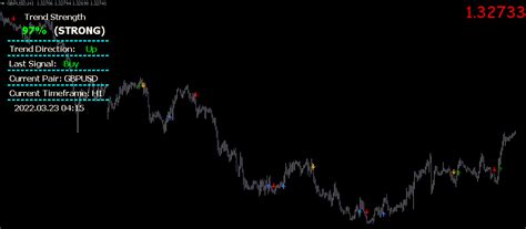 Best Arrow Indicator MT4 FX141 COM