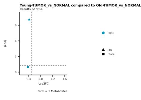 Sample Metadata Analysis • Metaproviz