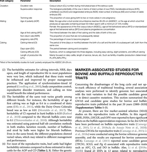 Physiological Classification And Description Of Reproductive Traits
