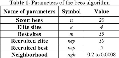 Table 1 From Prediction Using Recurrent Neural Network Based Fuzzy Inference System By The