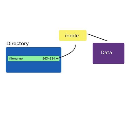my understanding of a file in the linux file system am i right r
