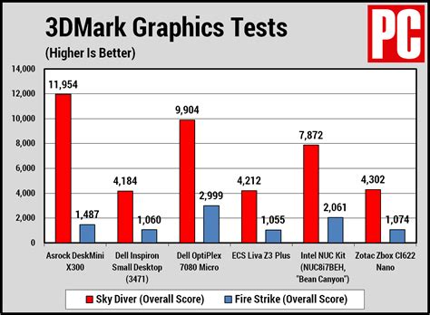 Asrock Deskmini X300 Review Pcmag