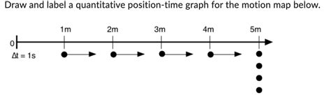 Solved 1 Draw A Quantitative Motion Map For The Following Solved 1 Draw A Quantitative Motion Map For The Following
