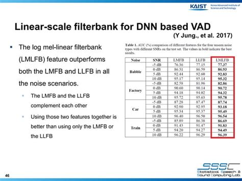 Introduction To Deep Learning Based Voice Activity Detection Pdf