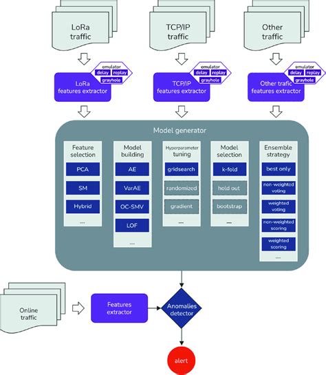 The Nad Modular Architecture Download Scientific Diagram