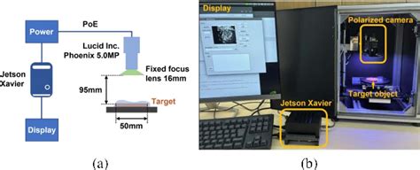 Figure 1 From A Deep Metric Learning Based Anomaly Detection System For