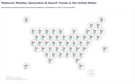 Iris S On Linkedin Makeovermonday Dataviz Makeovermonday