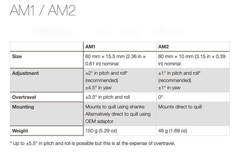 Renishaw Am2 Cmm Probe Head Assembly New With 1 Year Warranty A 1036 0080 Metrology Parts