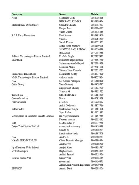 920k Indian B2b Database Samples Pdf