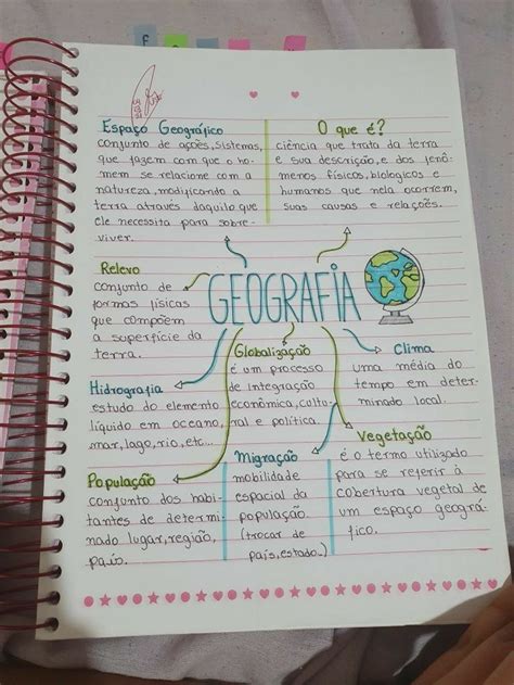 Mapa Mental Crônica Artofit
