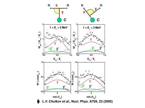 Ppt Halo Nuclei Powerpoint Presentation Free Download Id253529