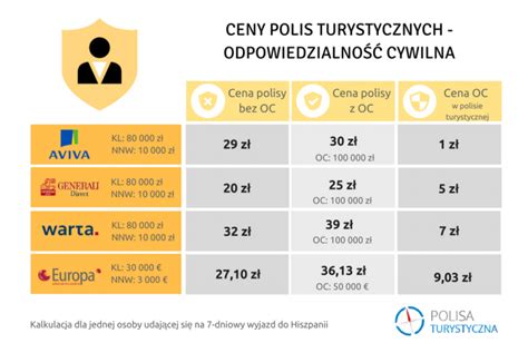 Ubezpieczenie OC za co odpowiadają towarzystwa ubezpieczeniowe