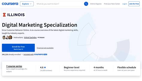 What Can You Do With A Digital Marketing Certificate