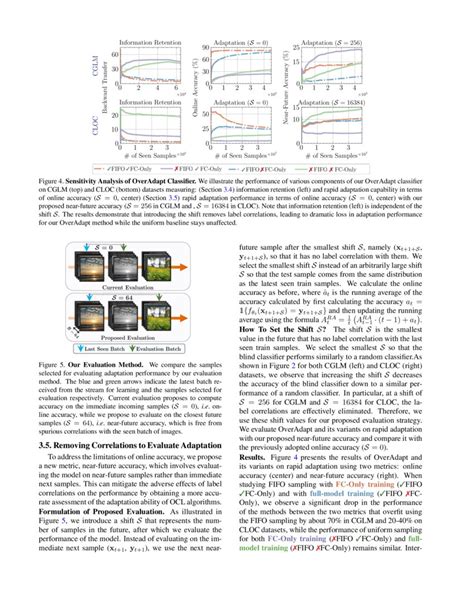 Rapid Adaptation In Online Continual Learning Are We Evaluating It