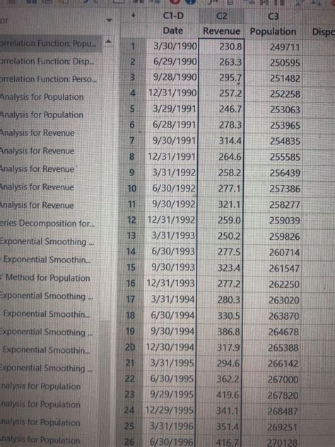 Solved Plot ACF Of The X Variable Which Is Population And Chegg Com