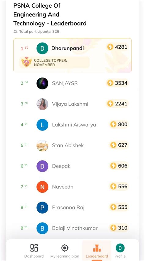 dharun pandi on linkedin problemsolving codingninjas leaderboard