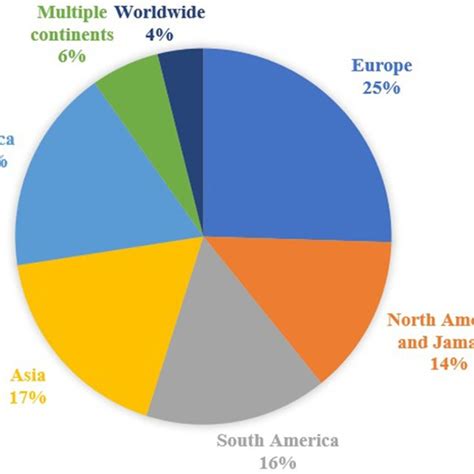 The Frequency Of Studies Per Their Geographic Distribution Pie Chart