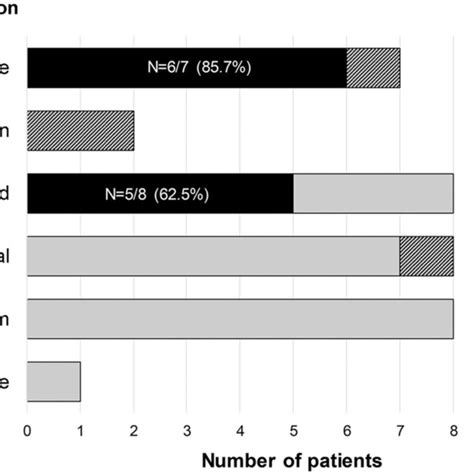 Response Of Initial Seizure Control According To Anti‐seizure