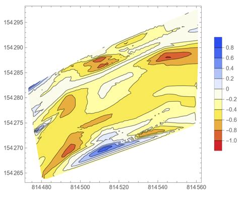 Plotting Normalizing The Range For The Color Scheme And Legend Of