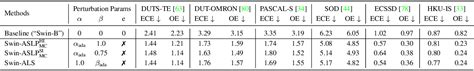 Table 14 From Model Calibration In Dense Classification With Adaptive