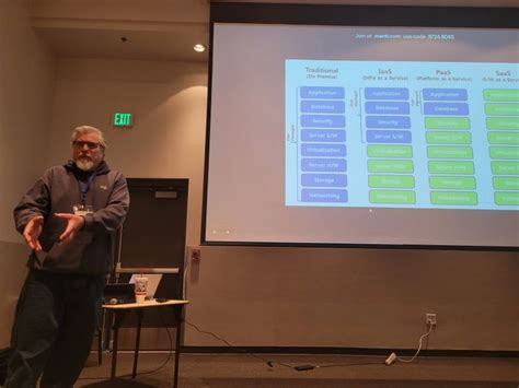Trevor Hopkins 🎸 On Linkedin Stg Digitaltransformation Azure