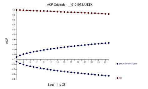 R How To Fit A Model For A Time Series That Contains Outliers Cross Validated