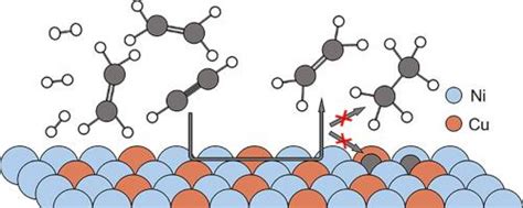 揭示镍铜合金增强乙炔半加氢催化性能的起源chemical Engineering Journal X Mol