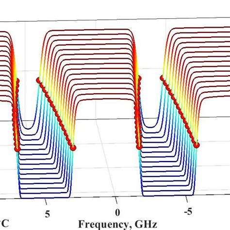 Effect Of Increasing Cell Temperature On Refractive Index Of Natural Download Scientific