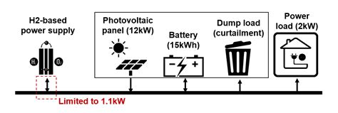 강화학습 기반 마이크로그리드 Control 1 미래를 모를 때의 ‘경제적 Control을 위한 강화학습 에너지엔데이터연구소
