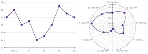 Axes In Blazor Charts Blazor Devexpress Documentation