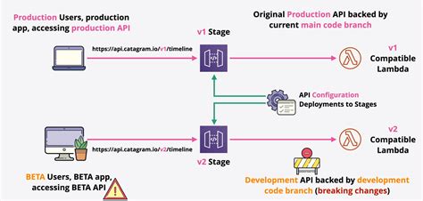 github xiongye77 api gateway lambda dynamodb