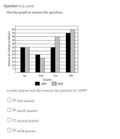 Solved Question 1 1 Point Use The Graph To Answer The Chegg Com
