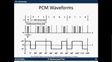 What Is Pulse Code Modulation Pcm Youtube