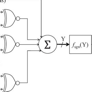 PDF On Chip Memory Based Binarized Convolutional Deep Neural Network Applying Batch