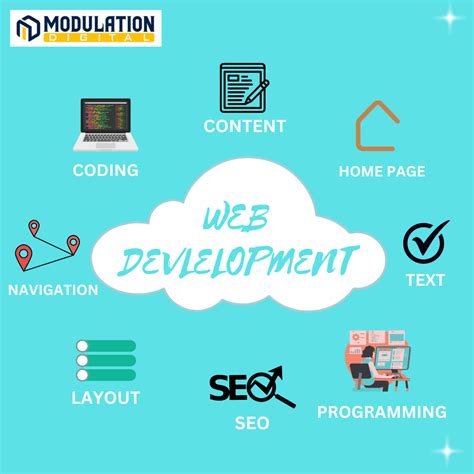 Web Development Company In Todays Digital Age A Robust Online By