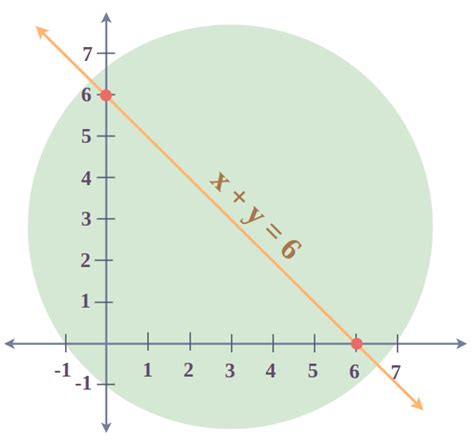 Linear Equations Geeksforgeeks